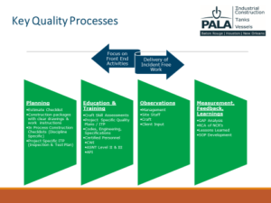 Safety & Quality - PALA Group